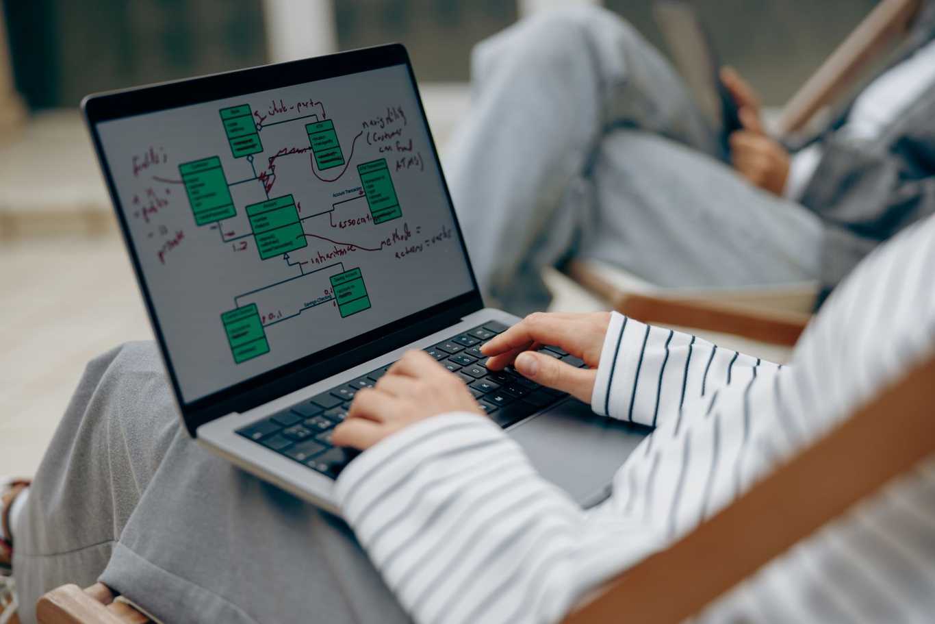 Creating Scalable Web Applications With Microservices Atis Digital